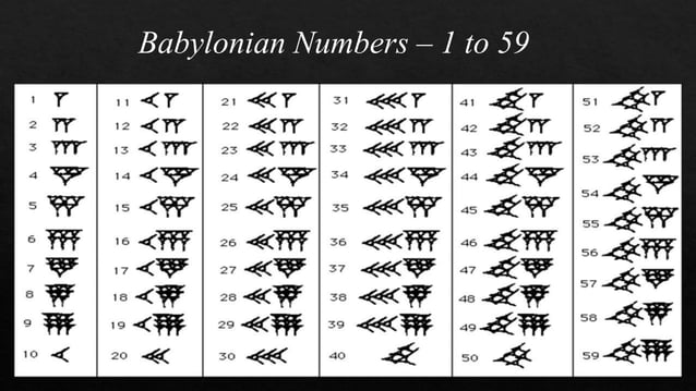 Babylonian Number System 11 - 12 - 2020.pptx