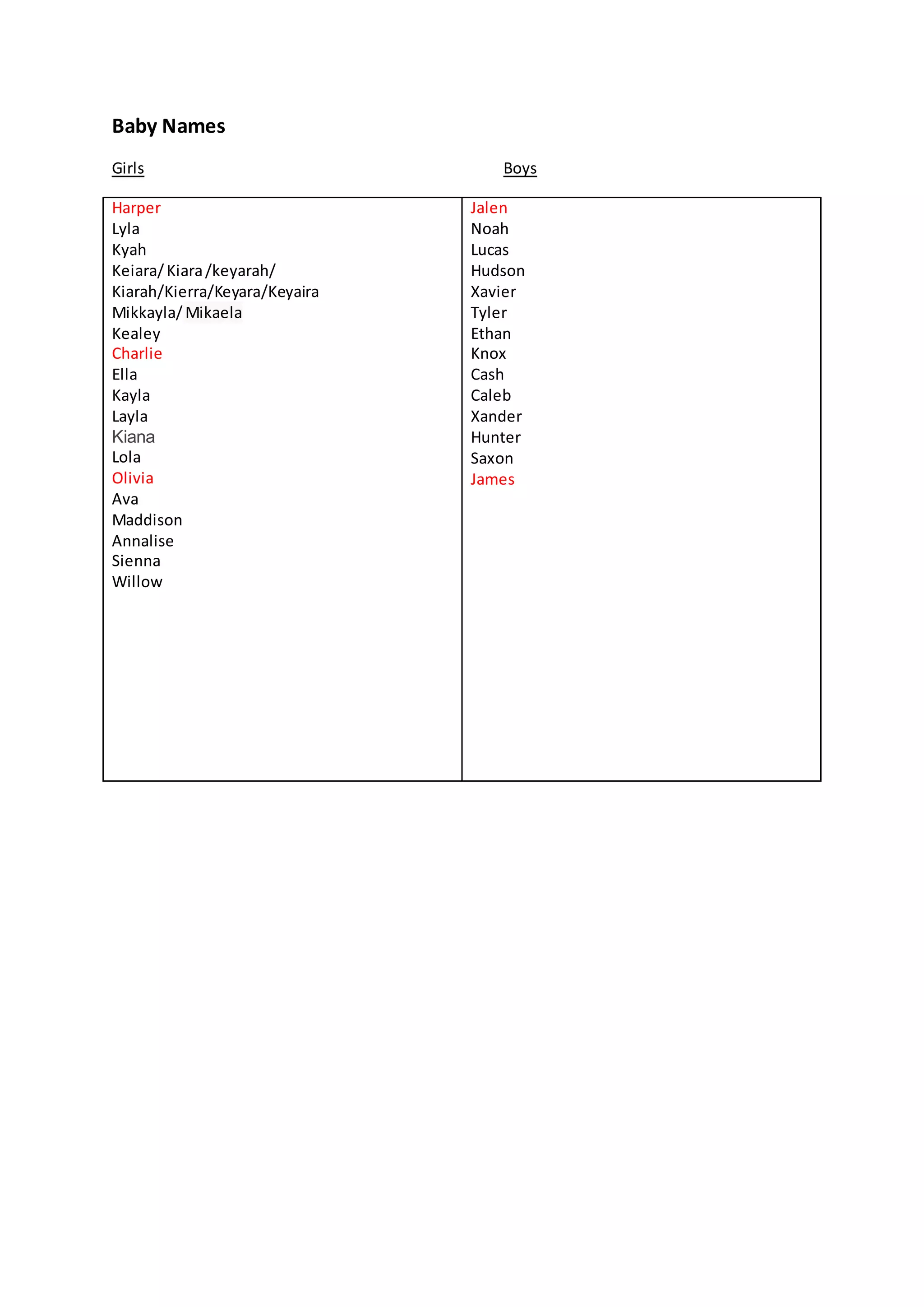 Baby names | DOCX