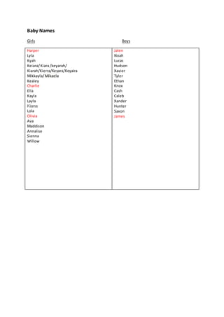 Baby names | PDF