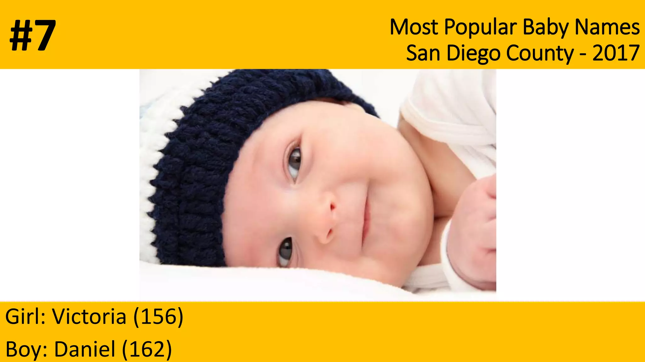 Most Popular Names in San Diego | PPTX