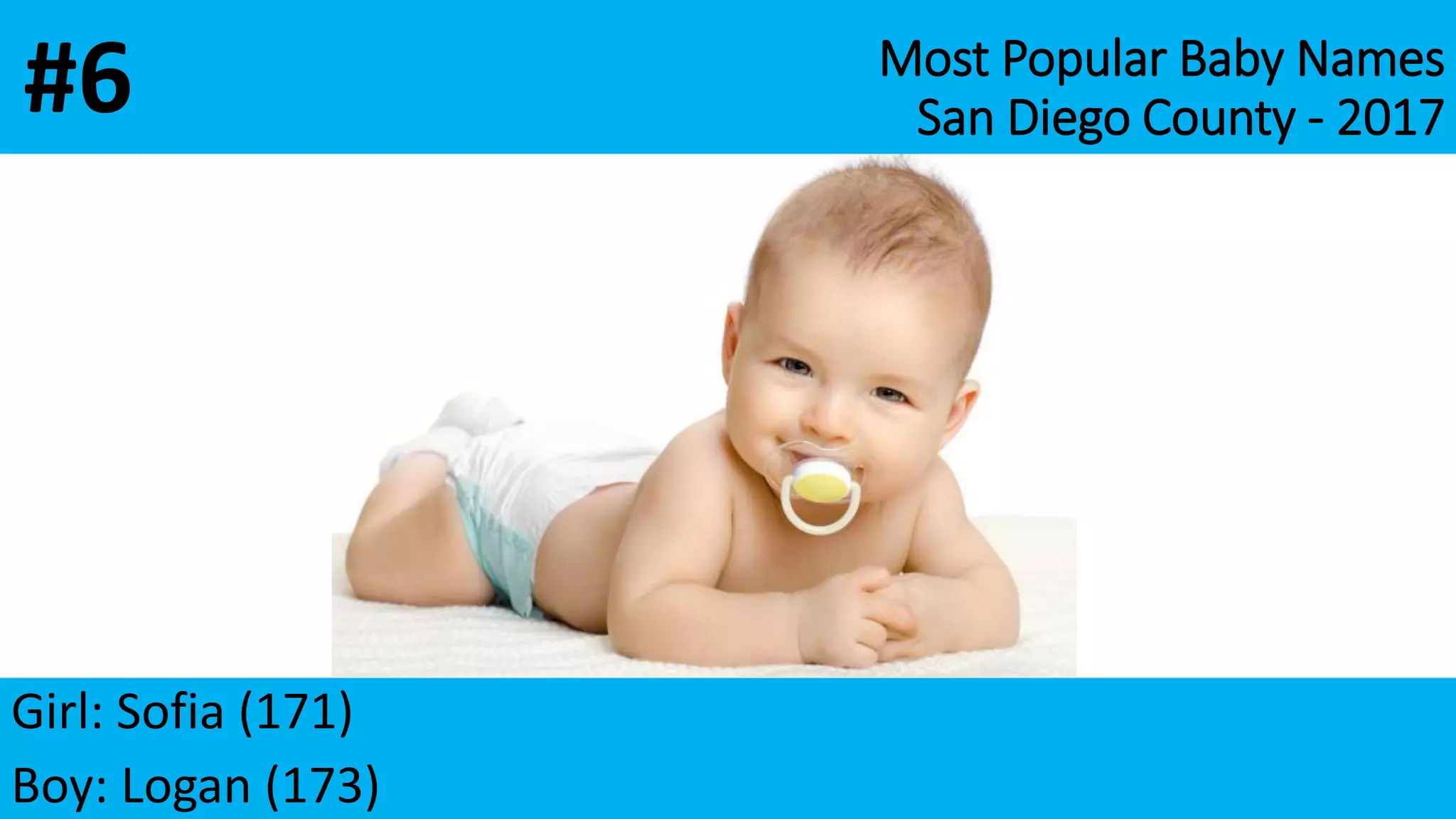 Most Popular Names in San Diego | PPTX