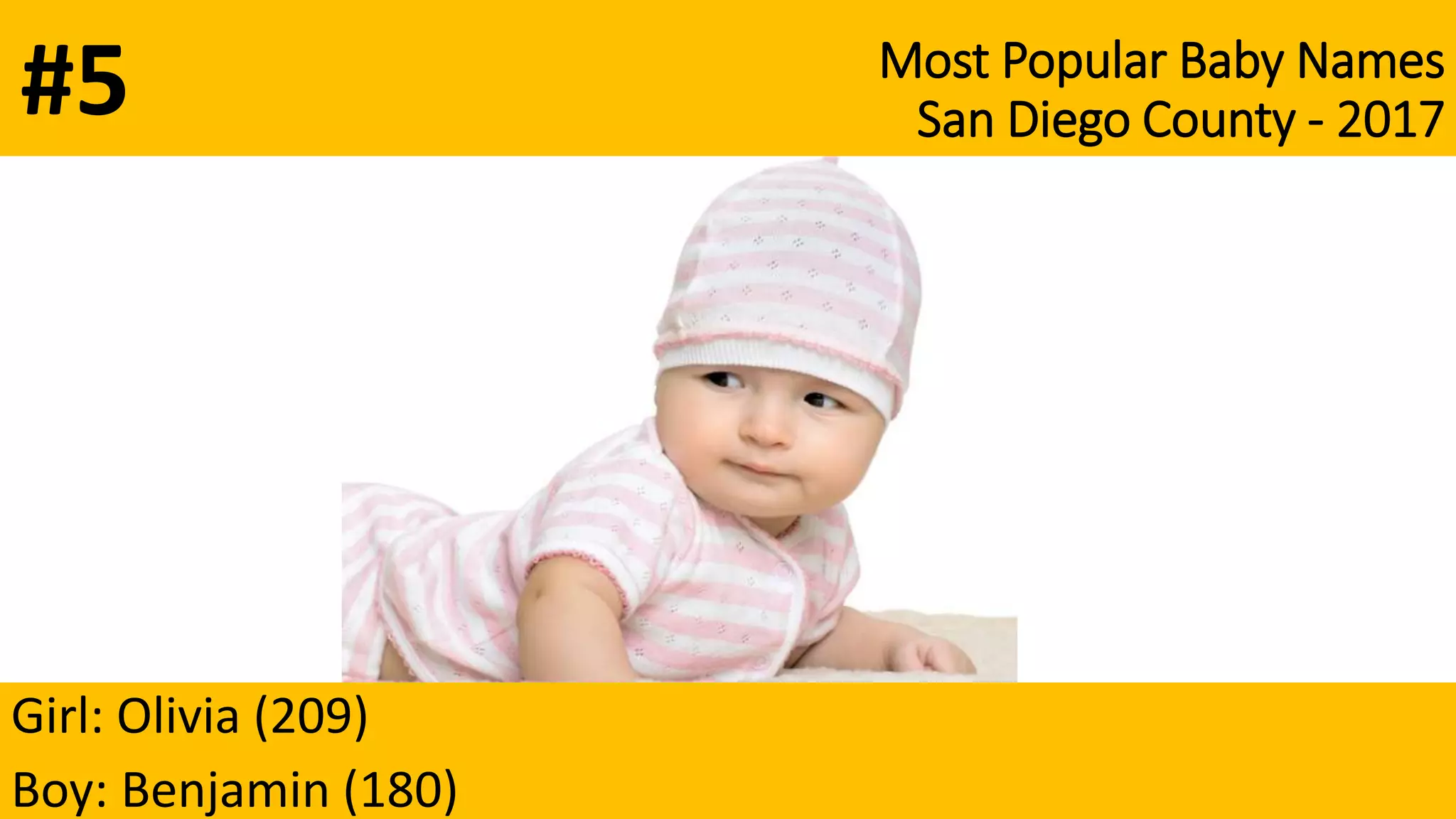 Most Popular Names in San Diego | PPTX