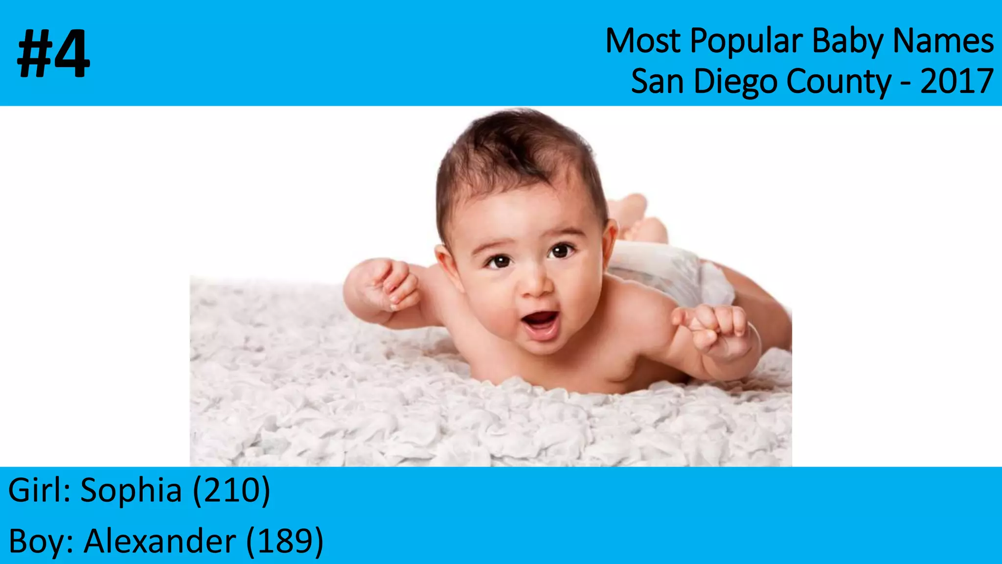 Most Popular Names in San Diego | PPTX