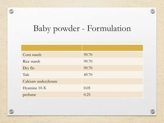 Baby powders | PPTX