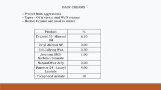 Baby prdct | PPTX | Parenting Babies and Toddlers | Parenting