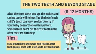 BABY'S 1ST YEAR: ORAL HEALTH MILESTONES | PDF