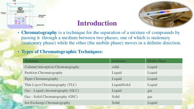 thin layer chromatography