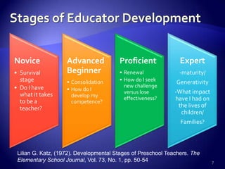 Babysitter or professional: ECE Identities | PPTX