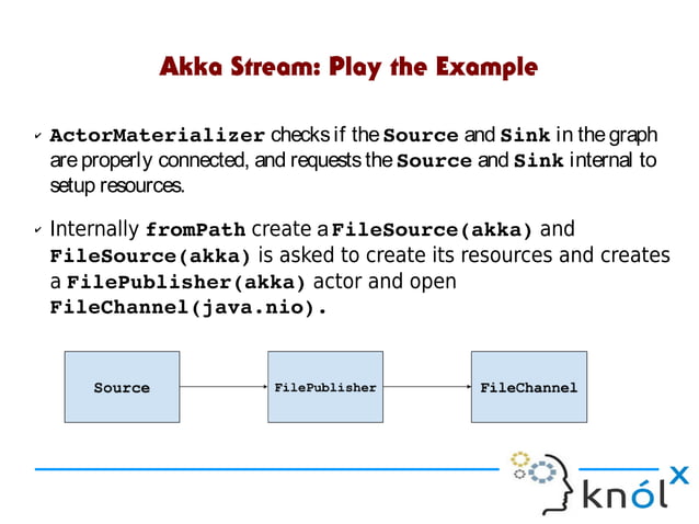 Introduction to Akka Streams [Part-I] | PPT