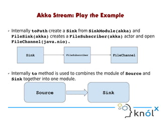 Introduction to Akka Streams [Part-I] | PPT