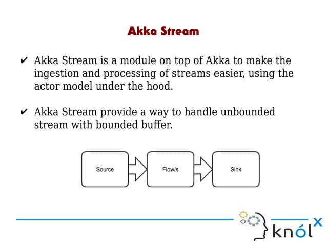 Introduction to Akka Streams [Part-I] | PPT