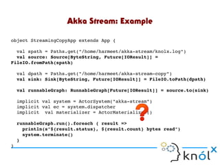 Introduction to Akka Streams [Part-I] | PPT
