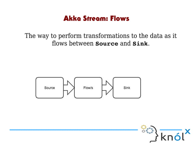 Introduction to Akka Streams [Part-II] | PPT