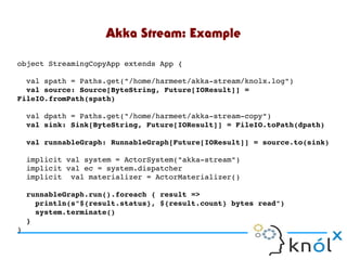Introduction to Akka Streams [Part-II] | PPT