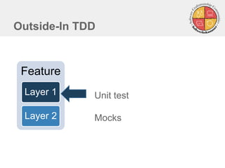 Baby Steps TDD Approaches | PDF | Programming Languages | Computing