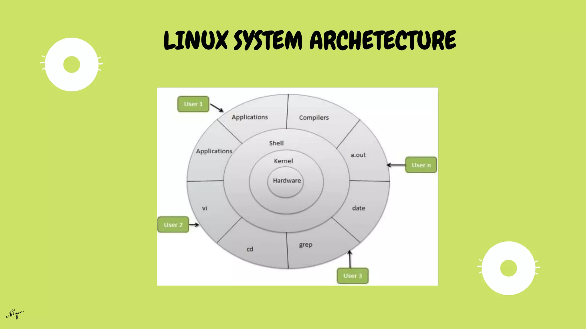 Linux Presentation | PDF
