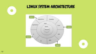 Linux Presentation | PDF