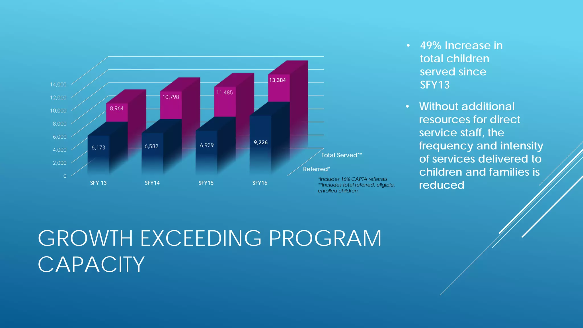 Baby Watch Early Intervention program | PDF