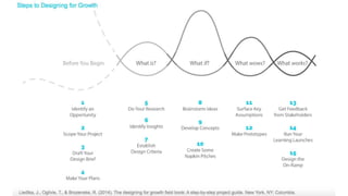 Dr. House Design Thinking | PPTX