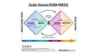 Dr. House Design Thinking | PPTX