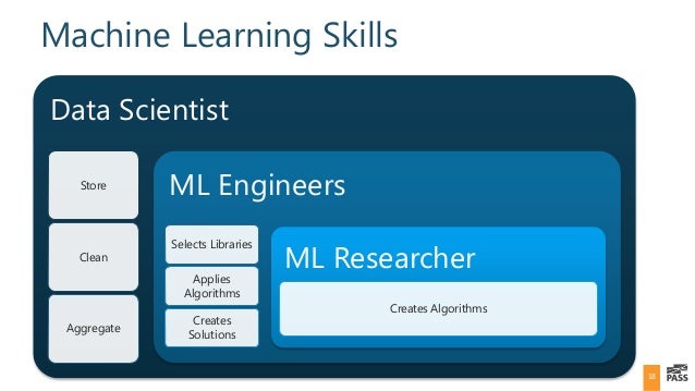 Microsoft Machine Learning Smackdown