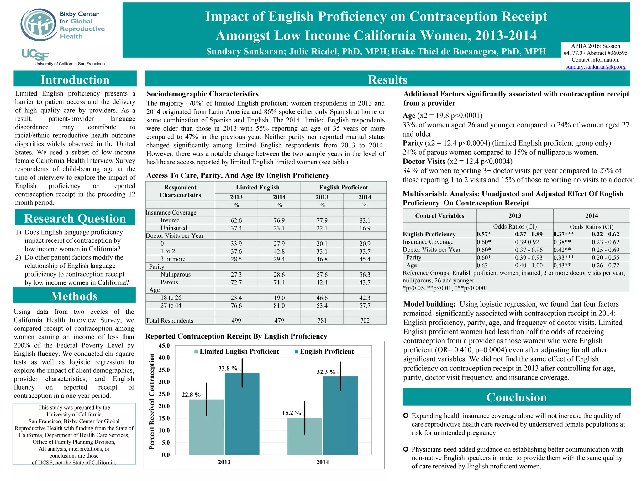 APHA poster | PPTX