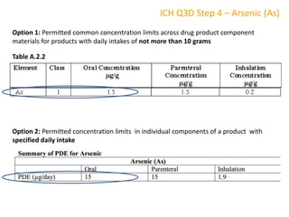 Chem Solns USP 232 ppt FINAL | PDF