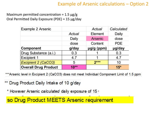 Chem Solns USP 232 ppt FINAL | PDF