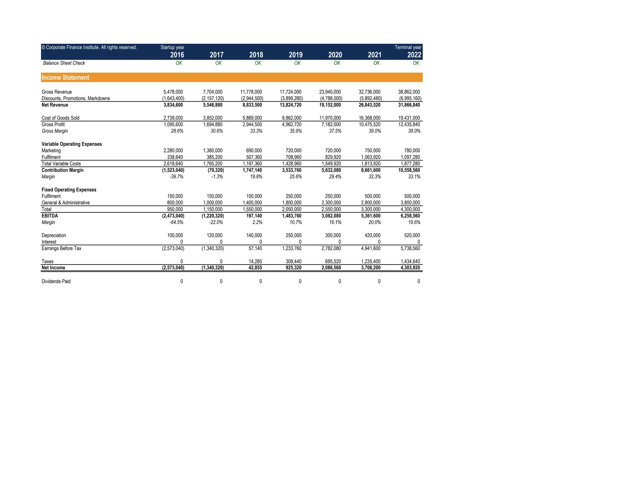 Income Statement Prediction | PDF