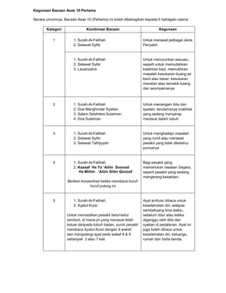 Bacaan asas 10 pertama | DOCX