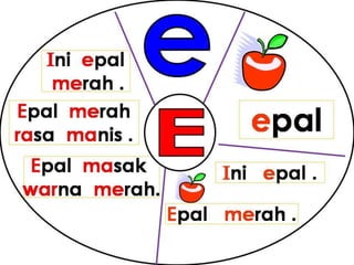 Bacaan ringkas berperingkat | PPT