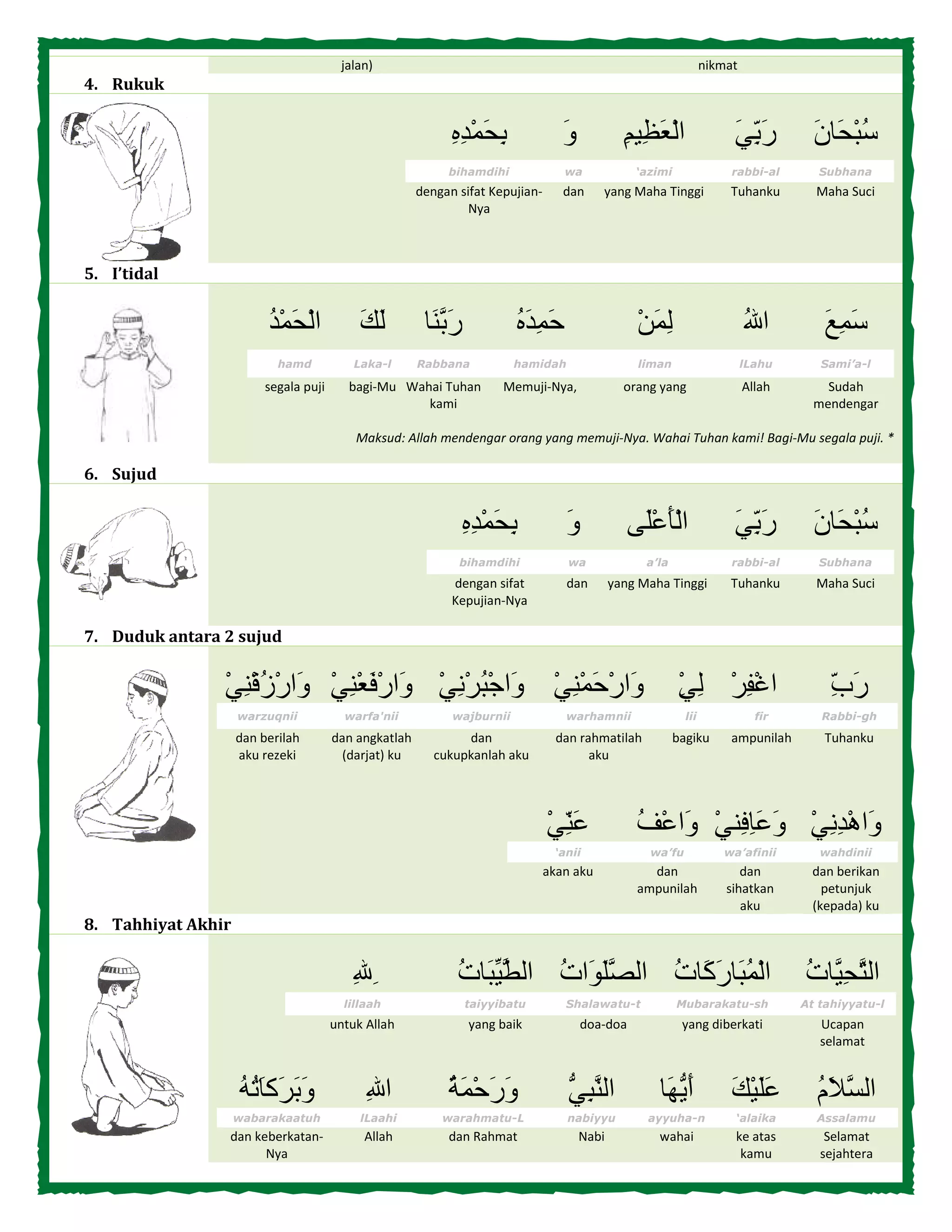 Bacaan Sholat dan Terjemah Per-Kata | PDF