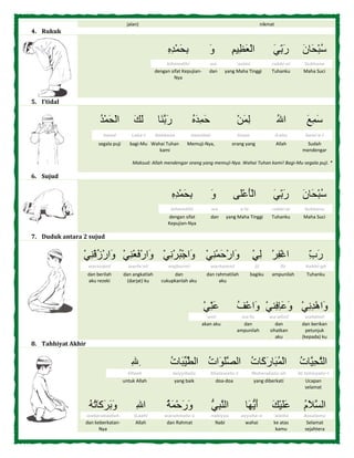 Bacaan Sholat dan Terjemah Per-Kata | PDF