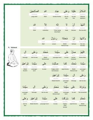 Bacaan Sholat dan Terjemah Per-Kata | PDF