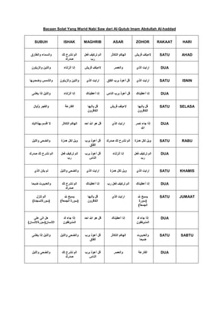 Bacaan solat imam abdullah haddad | DOCX