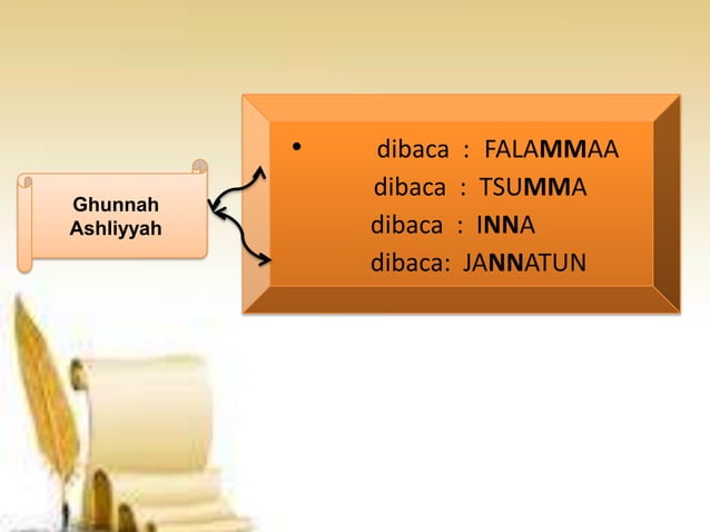 Bacaan tasydid dan gunnah | PPTX