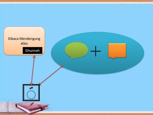 Bacaan tasydid dan gunnah | PPTX