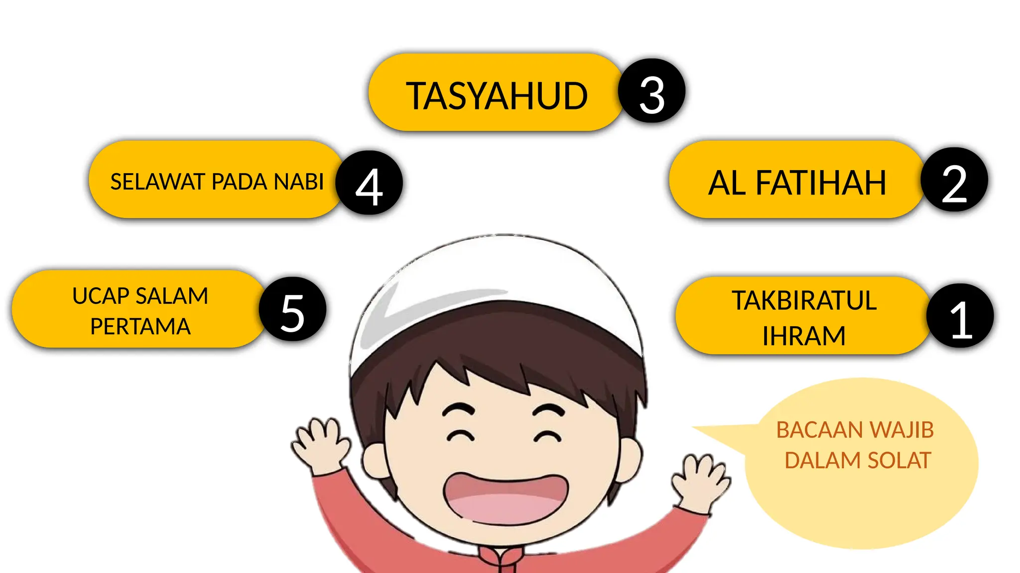 pengajaran BACAAN WAJIB dalam solat beserta grafik | PPTX