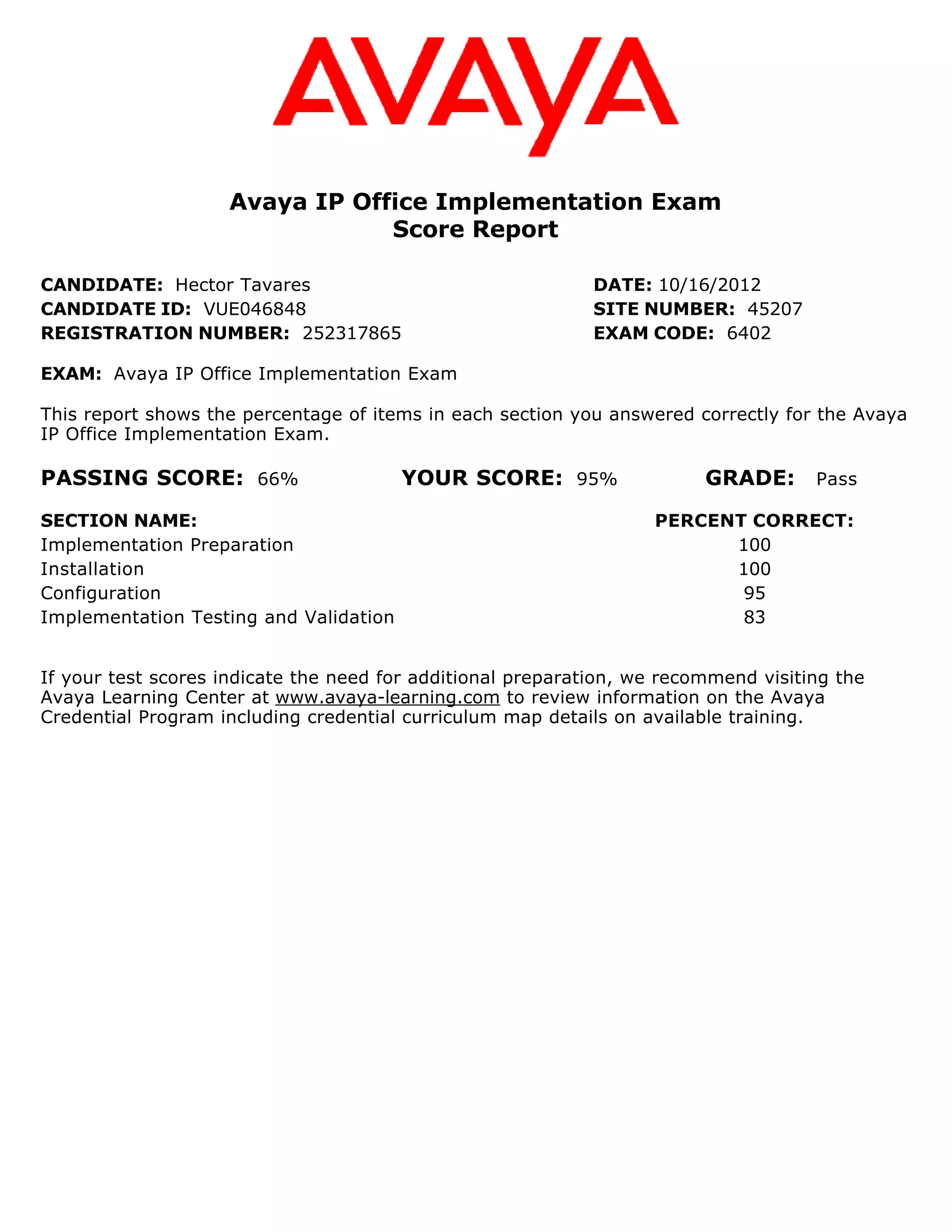Avaya IP Office 6402 score report | PDF