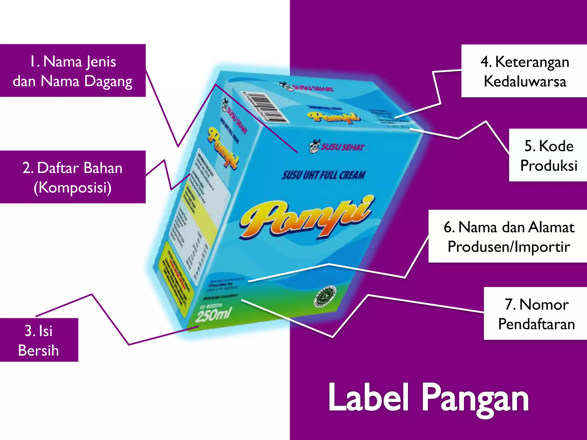 Baca label sebelum membeli | PDF