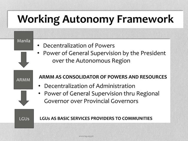 Fundamental Issues on Inter-Governmental Relations | PPTX