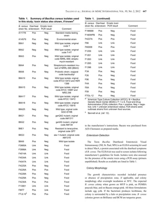 Bacara jaoac vol 95 2012 508b | PDF | Biotech and Biomedical Industry ...