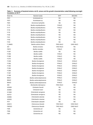 Bacara jaoac vol 95 2012 508b | PDF