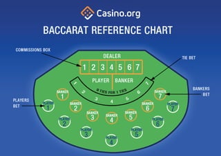 Baccarat Reference Chart | PPT