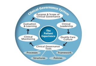 Clinical Governance Presentation by Michael Gorton AM - 21 July 2016 | PPTX