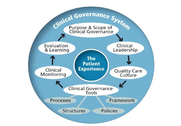 Clinical Governance Presentation by Michael Gorton AM - 21 July 2016