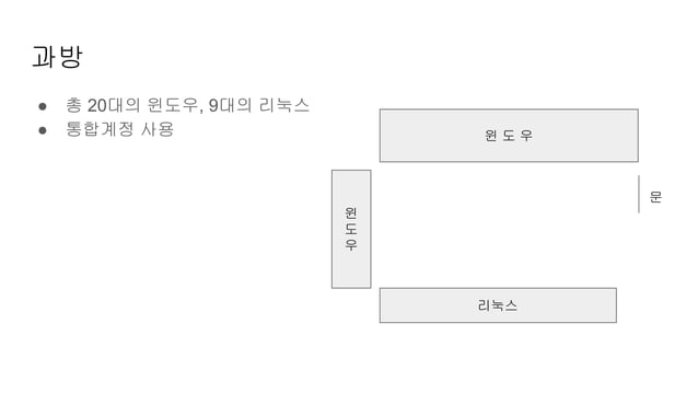 Bacchus server overview | PPT