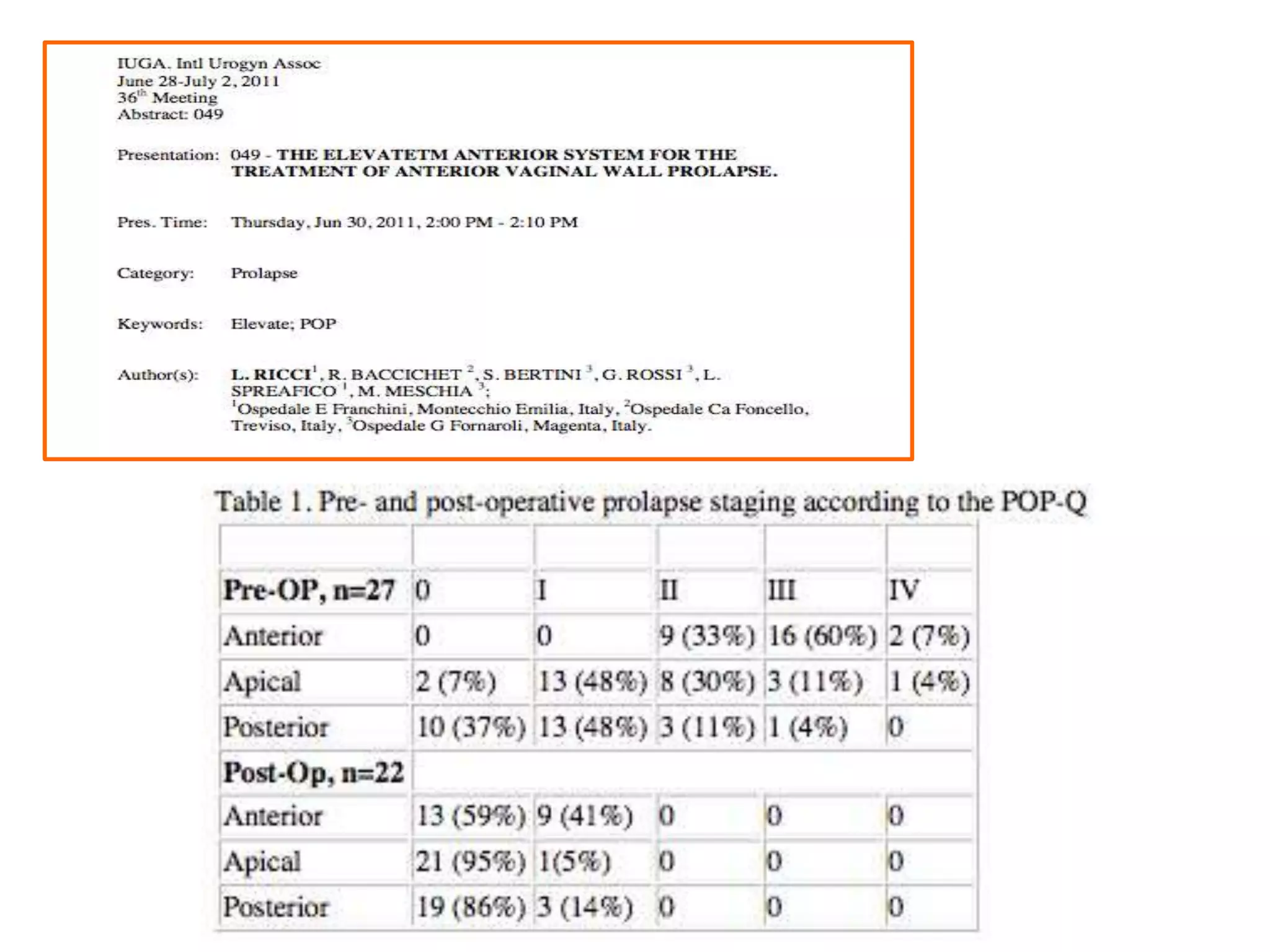 Colpocele anteriore recidivante: riparazione fasciale vs protesica | PPTX