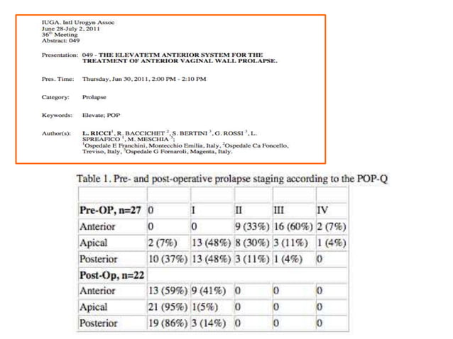 Colpocele anteriore recidivante: riparazione fasciale vs protesica | PPT