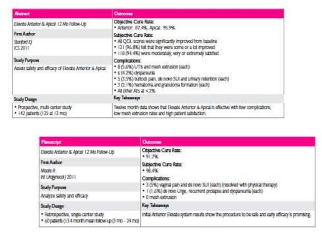 Colpocele anteriore recidivante: riparazione fasciale vs protesica | PPT